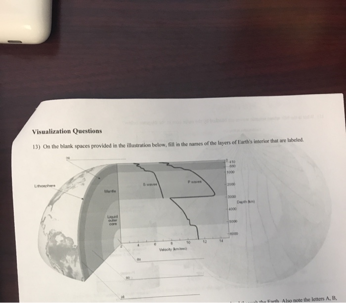 Solved Visualization Questions 13) On the blank spaces | Chegg.com