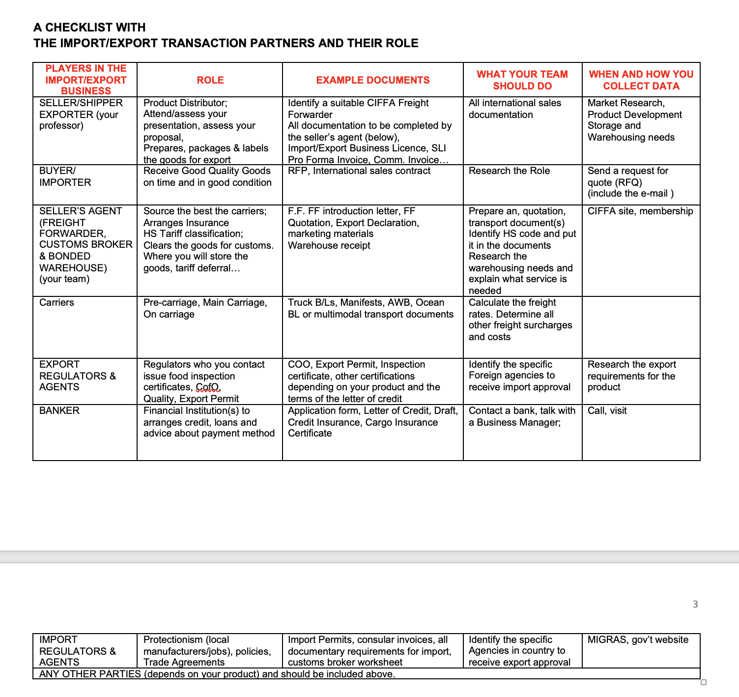 Solved A CHECKLIST WITH THE IMPORT/EXPORT TRANSACTION | Chegg.com