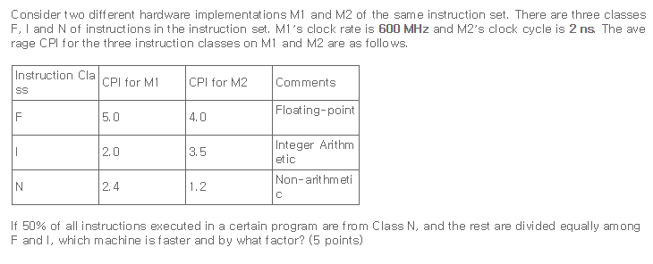 Solved Consider two different hardware implementations M1 | Chegg.com