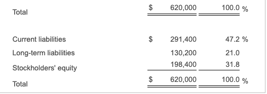 Solved Maron Products, Inc. Income Statement Compared with | Chegg.com
