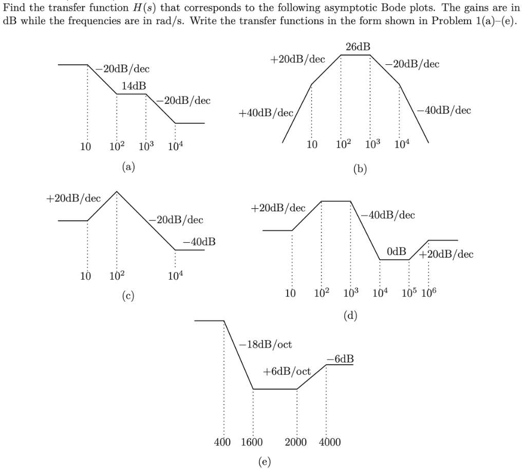 Find the transfer function H(s) that corresponds to | Chegg.com