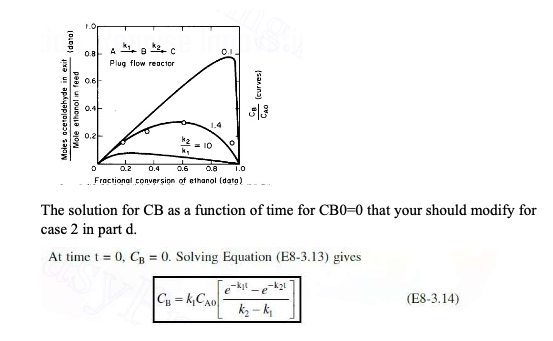 The solution for CB as a function of time for CB0=0 | Chegg.com
