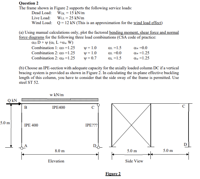 Solved Question 2 The frame shown in Figure 2 supports the | Chegg.com
