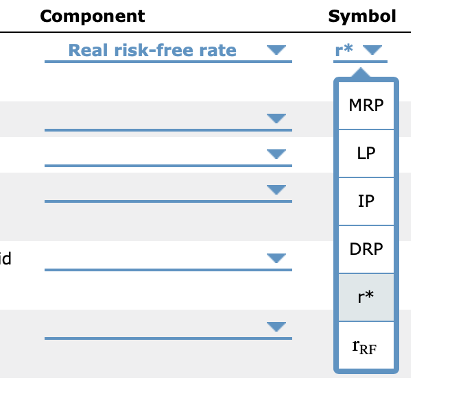 Solved 2. Determinants of market interest rates Some | Chegg.com