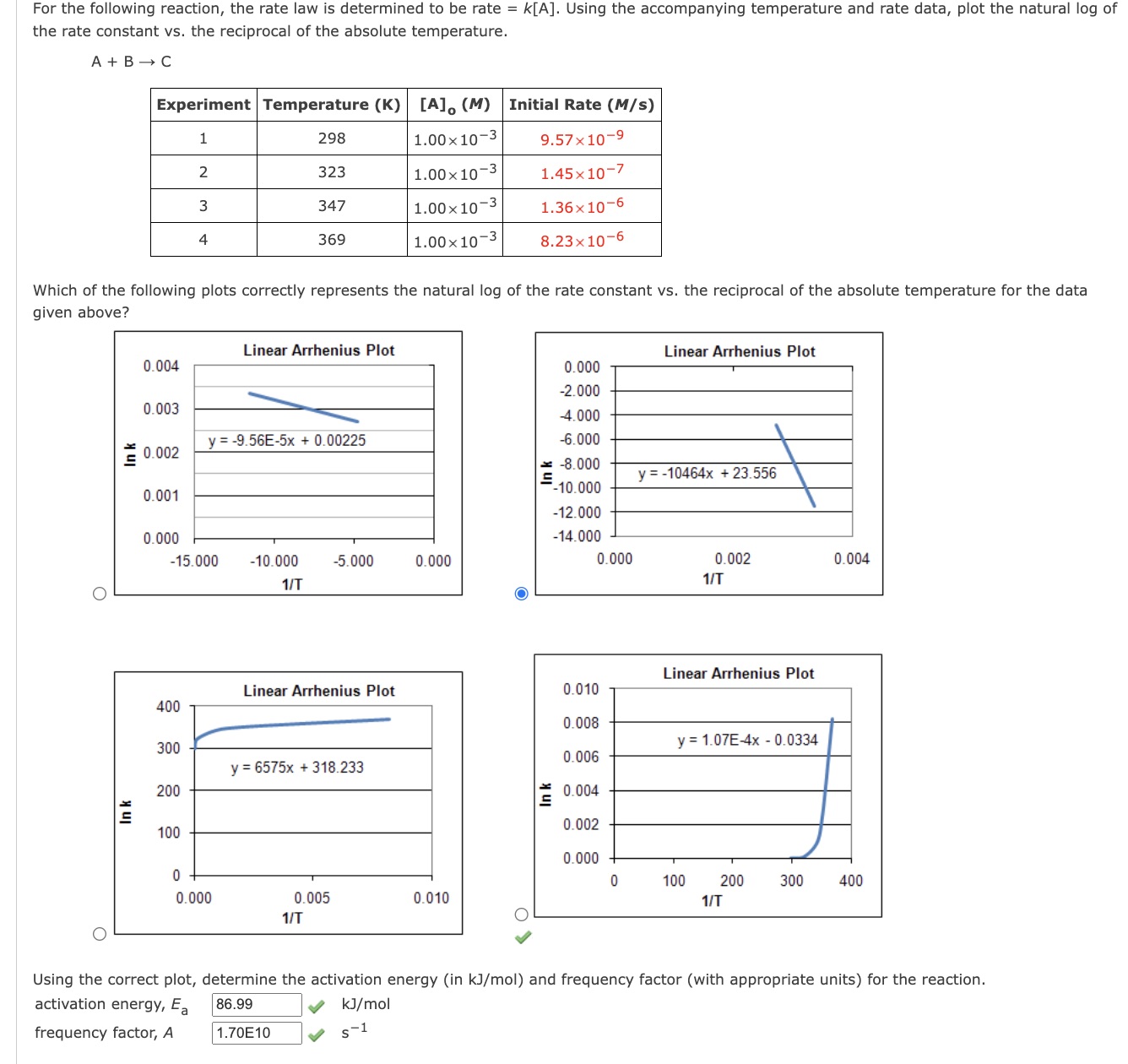 Solved For the following reaction, the rate law is | Chegg.com