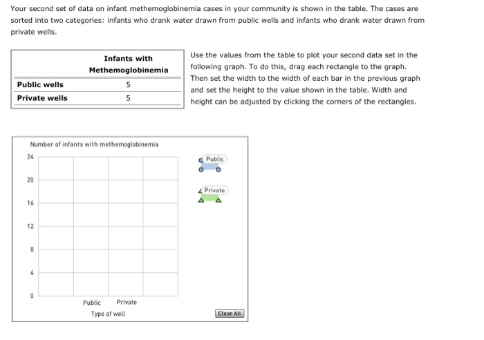 Solved Complete the following problem to understand the | Chegg.com