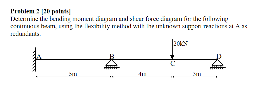 Solved Problem 2 [20 points] Determine the bending moment | Chegg.com