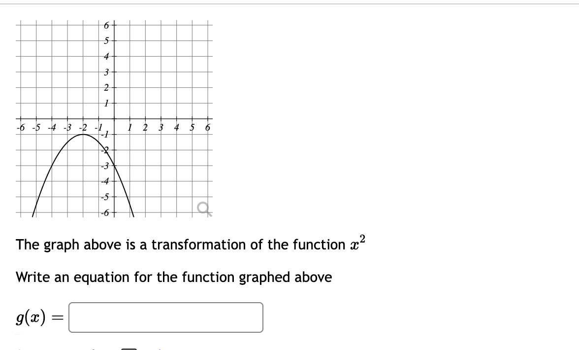 Solved The graph above is a transformation of the function | Chegg.com