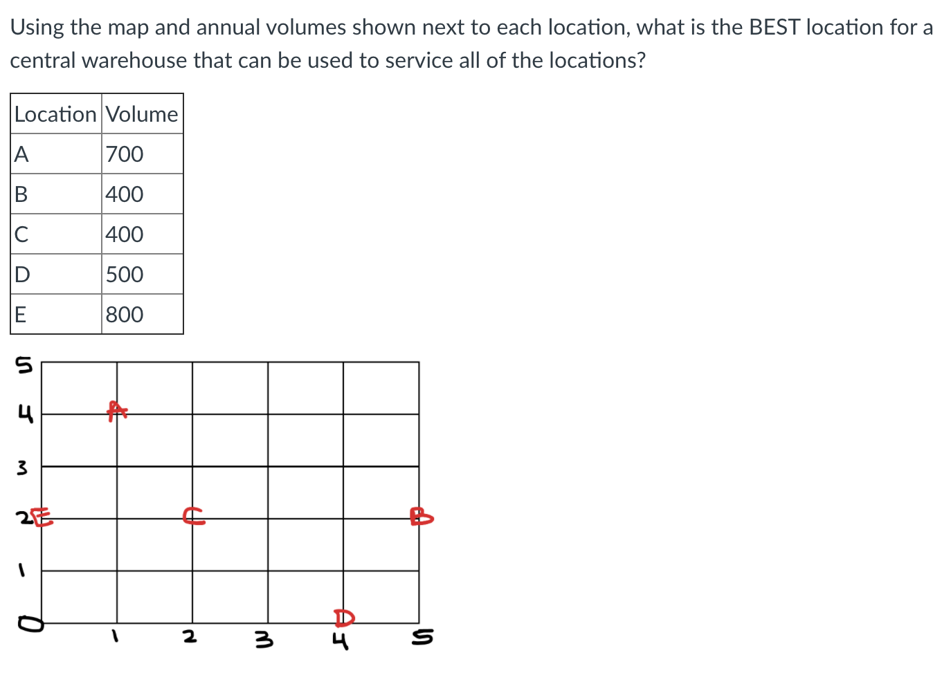 Solved Using the map and annual volumes shown next to each | Chegg.com