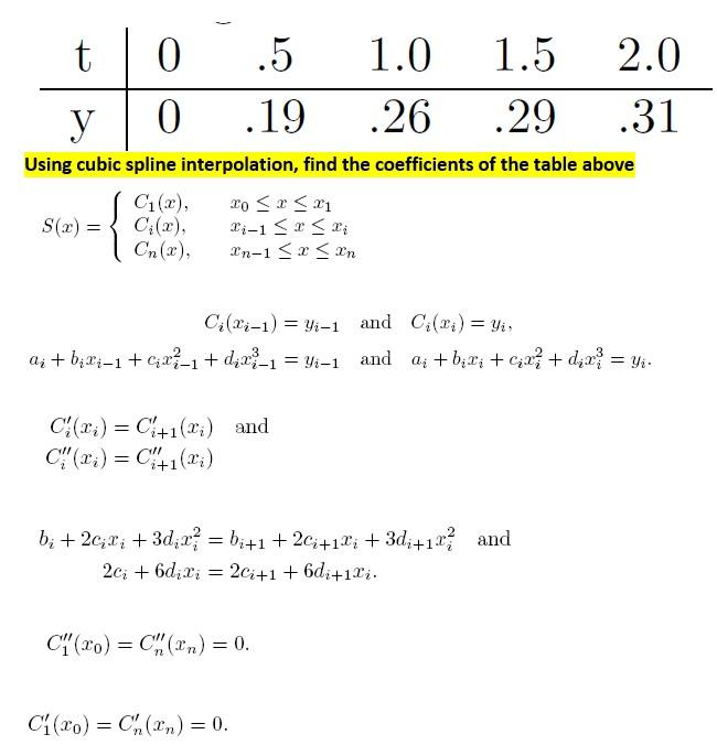 Solved | 0 0 t .5 1.0 1.5 2.0 у .19 26 .29 .31 Using cubic | Chegg.com