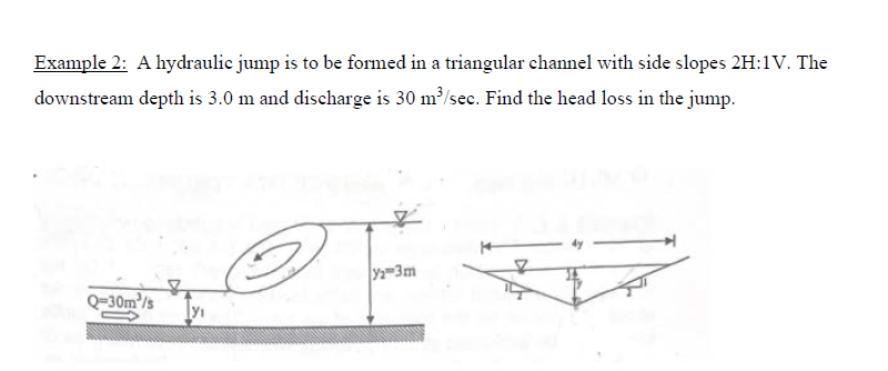 Solved by an EXPERT Example 2: A hydraulic jump is to be ﻿formed in ﻿a | Chegg.com