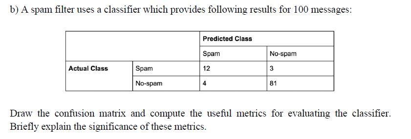 Solved b) A spam filter uses a classifier which provides | Chegg.com