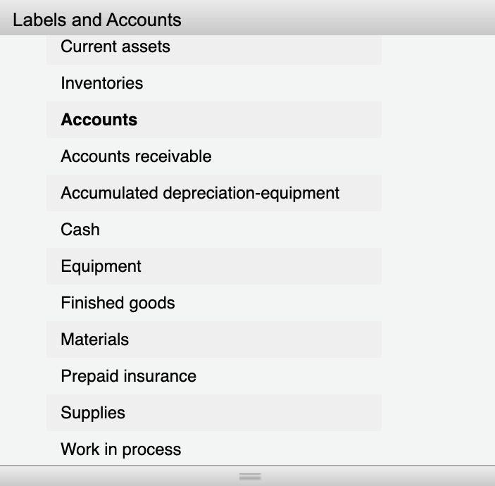 Solved Labels and Accounts Current assets Inventories | Chegg.com