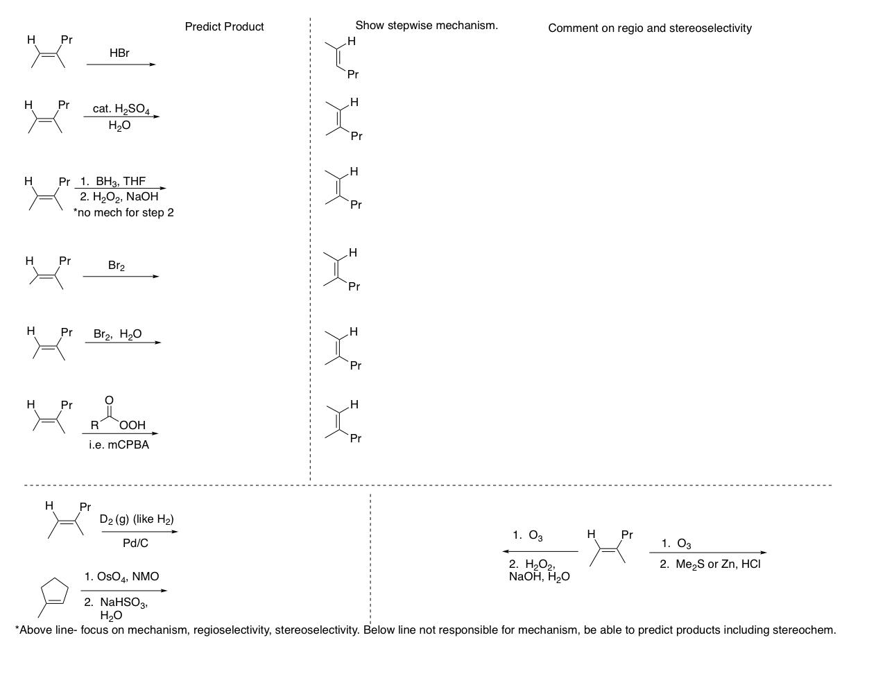 Solved Predict Product Show stepwise mechanism. Comment on | Chegg.com