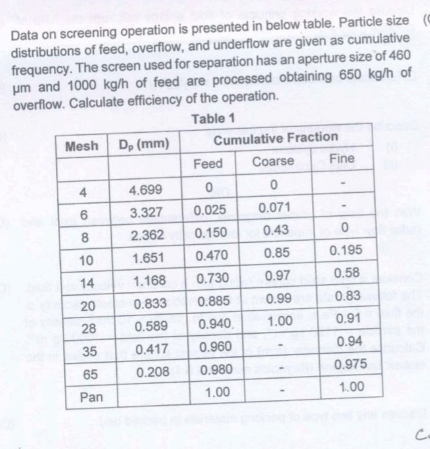 Solved Data on screening operation is presented in below | Chegg.com