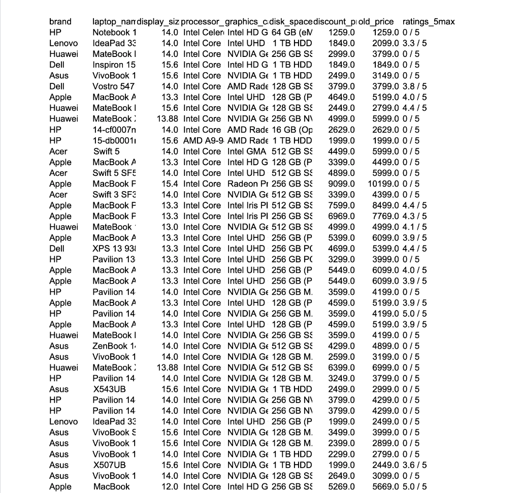 Using the DATA, answer the questions in python code. | Chegg.com