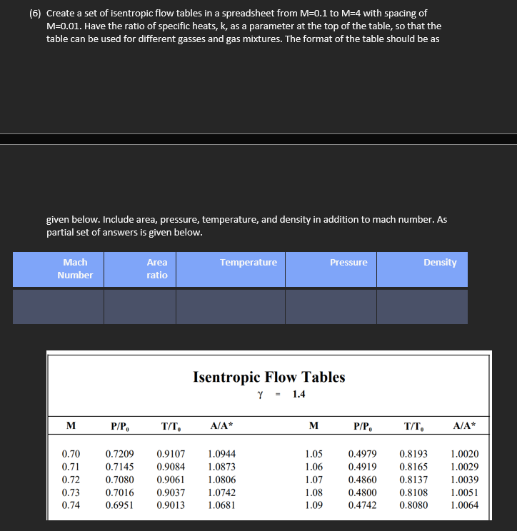 Solved (6) Create a set of isentropic flow tables in a | Chegg.com