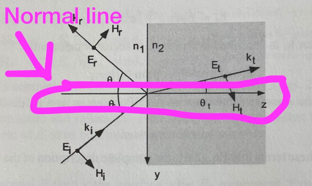 When we are saying all angles are relative to the | Chegg.com