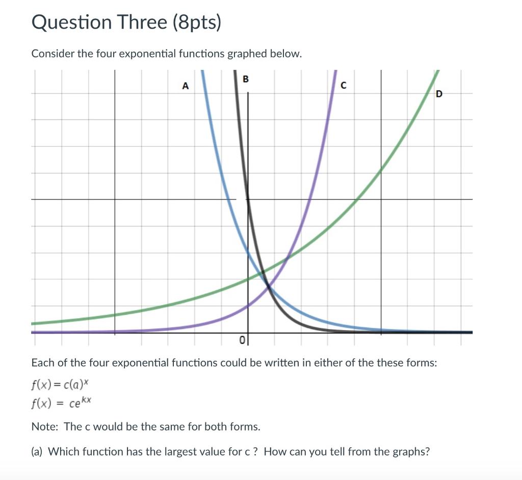 Solved Question Three (8pts) Consider the four exponential | Chegg.com