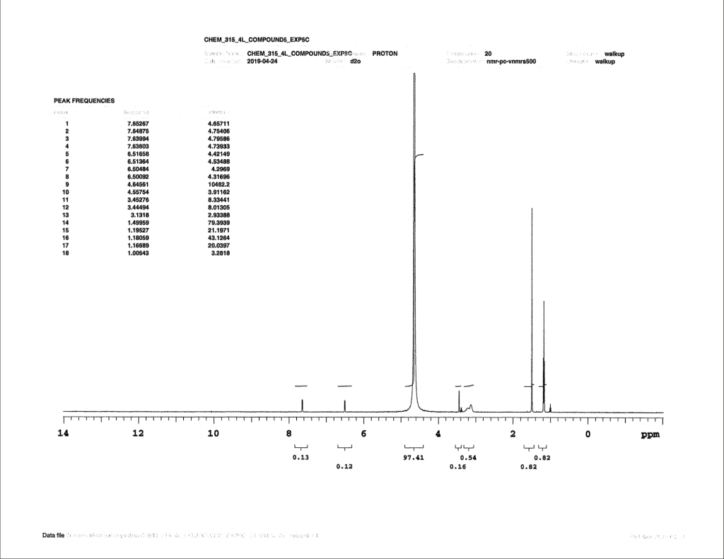 3.) Interpret the proton NMR spectrum by creating a | Chegg.com