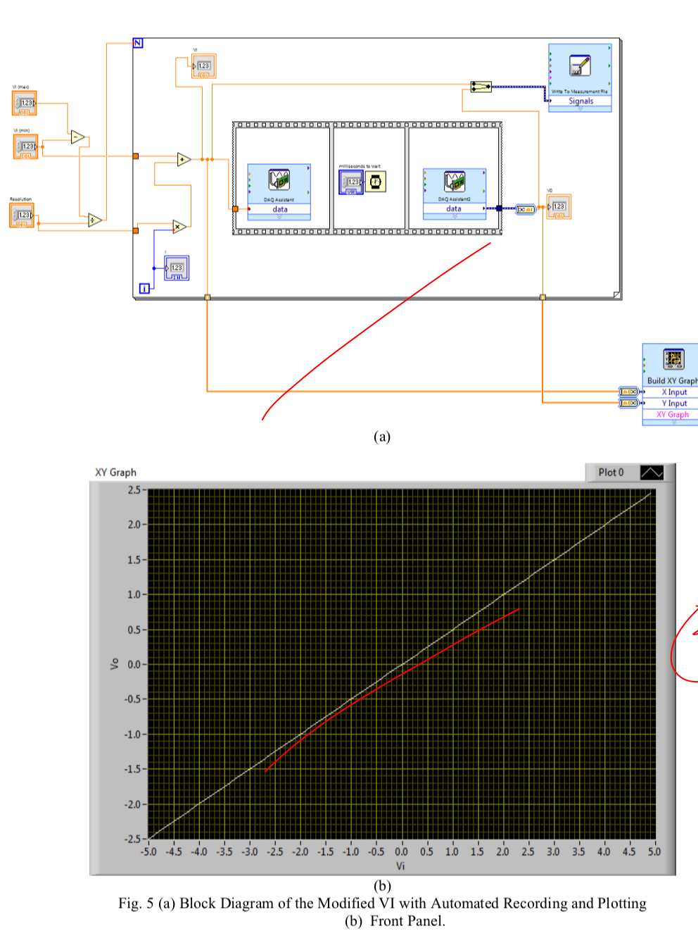 Solved Input milliseconds to wait Output 0 0 50 STOP (b) | Chegg.com