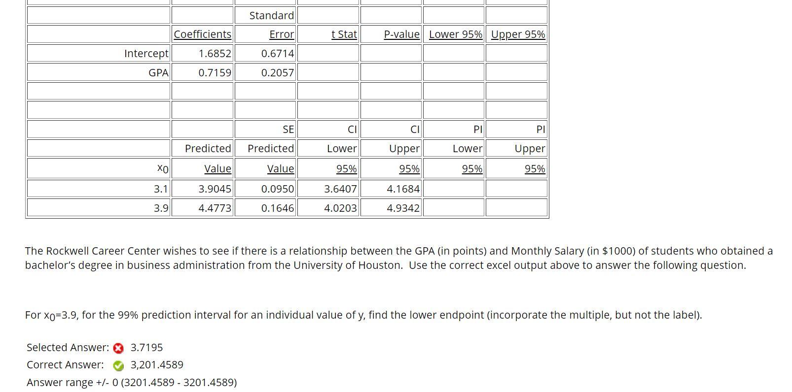 Dep.= GPA Indep.= Salary X SUMMARY OUTPUT Regression | Chegg.com