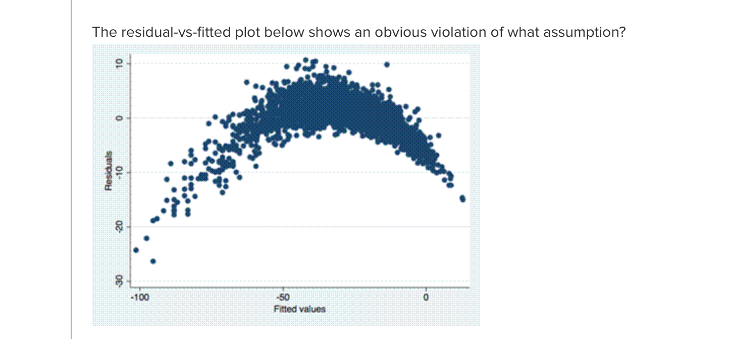 Solved 1. A histogram of residuals can inform us about | Chegg.com