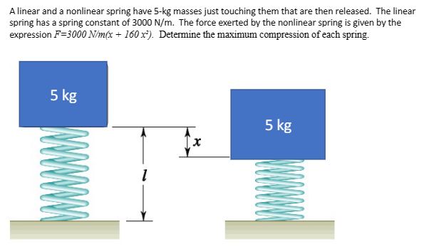 Solved A linear and a nonlinear spring have 5−kg masses just | Chegg.com