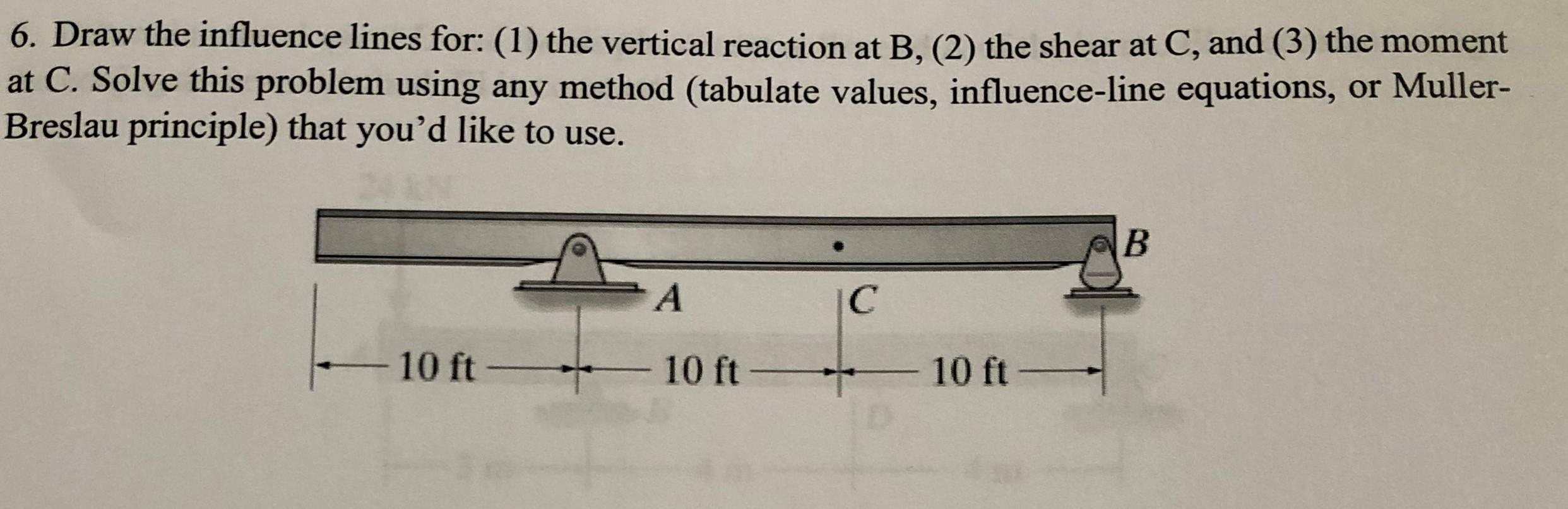 Solved 9 6. Draw the influence lines for: (1) the vertical | Chegg.com