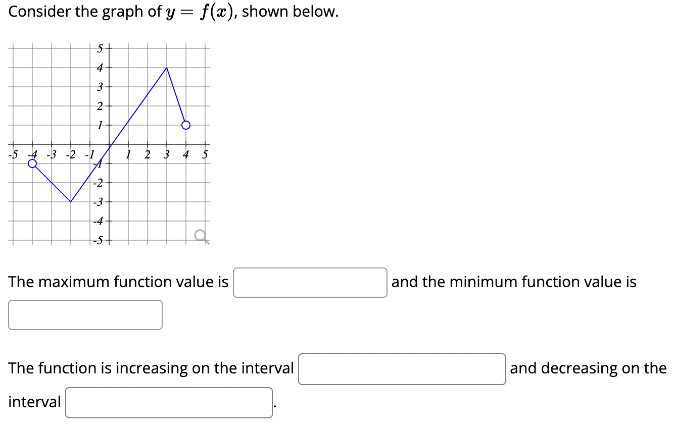Solved Consider the graph of y=f(x), shown below. The | Chegg.com