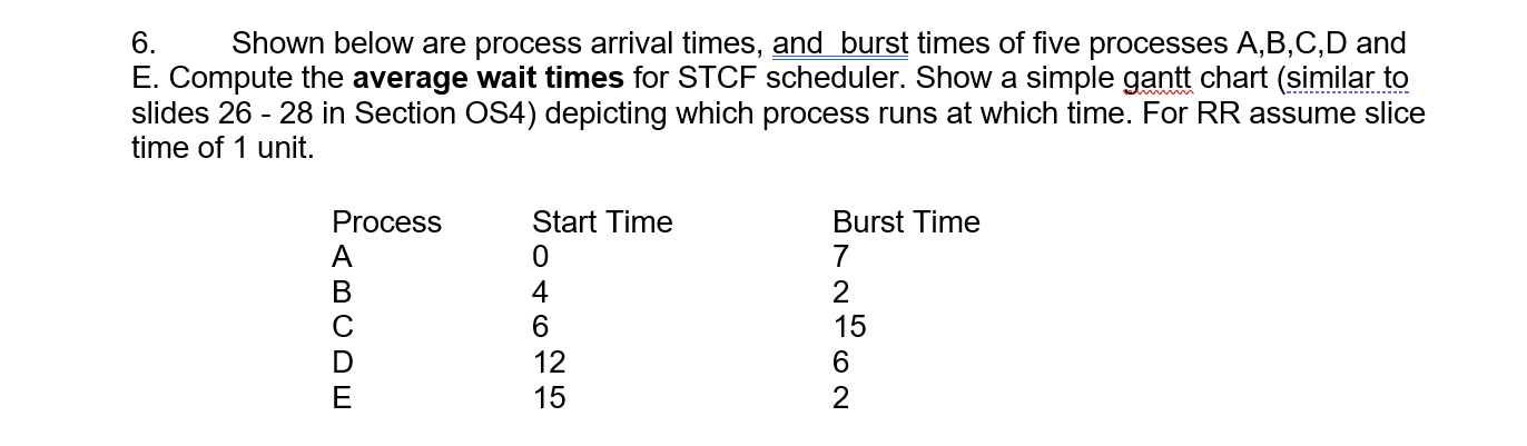 Solved 6. Shown below are process arrival times, and burst | Chegg.com