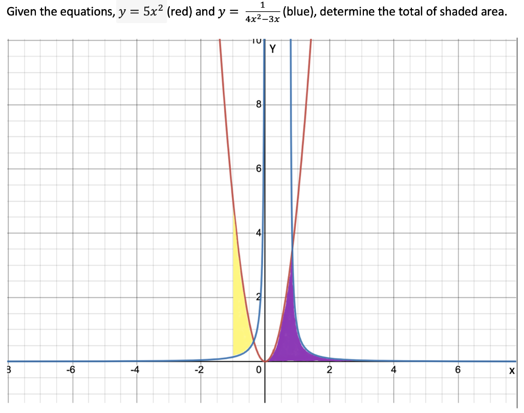 Solved Given the equations, y=5x2 (red) and y=4x2−3x1 | Chegg.com