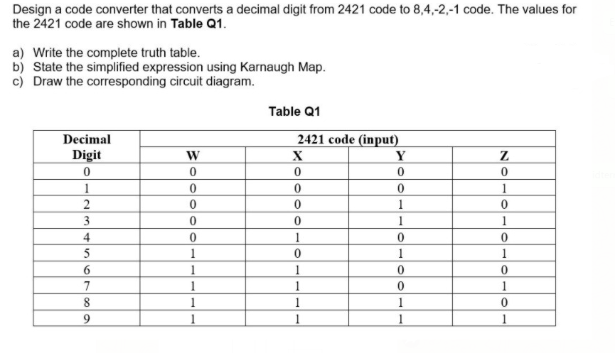 Solved Design a code converter that converts a decimal digit | Chegg.com