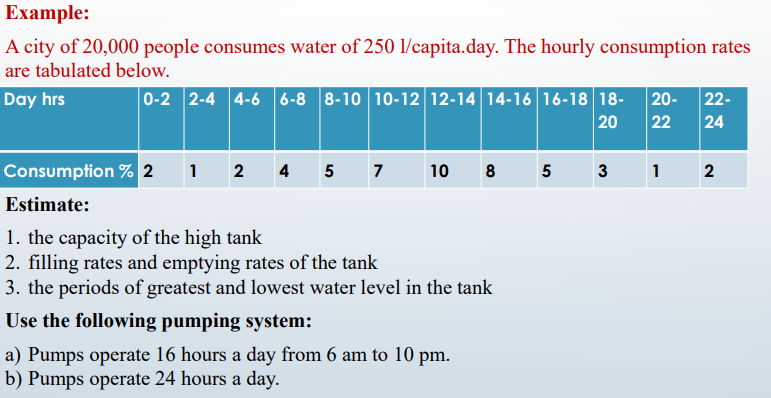 2) Elevated tanks (Water Towers) A) Illustrate the | Chegg.com