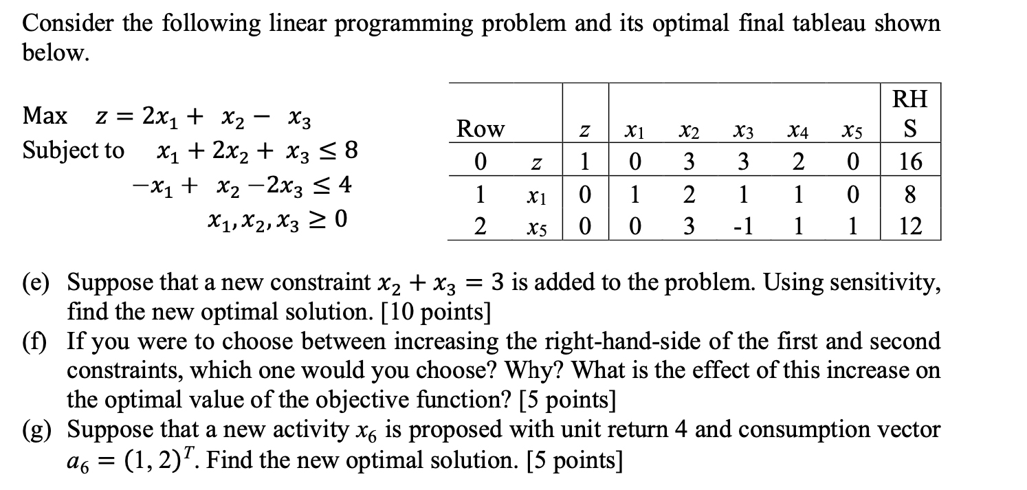 Consider the following linear programming problem and | Chegg.com