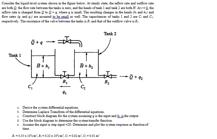 Solved Consider the liquid-level system shown in the figure | Chegg.com