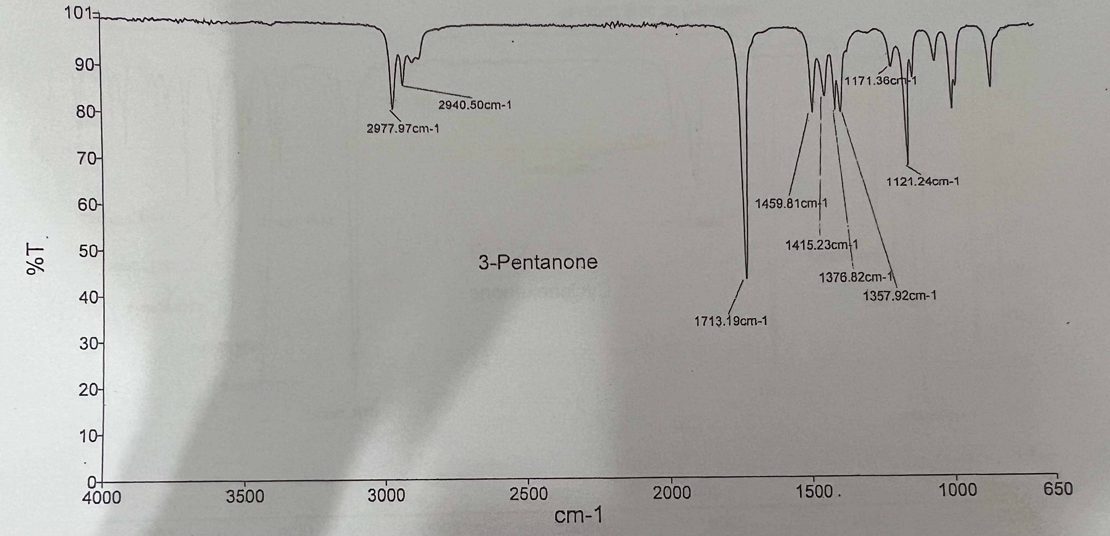 Solved IR SPECTRA OF KNOWN ORGANIC COMPOUNDSCHARACTERISTIC | Chegg.com