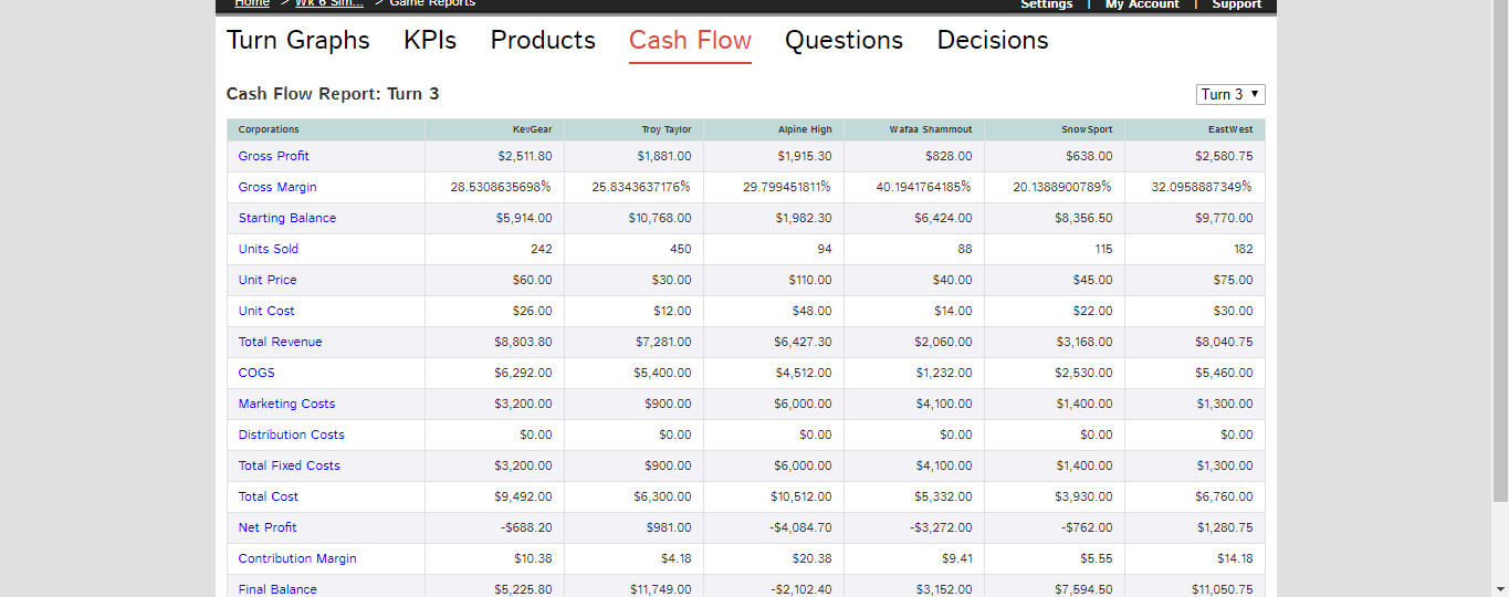 What is your overall analysis / thoughts on your | Chegg.com