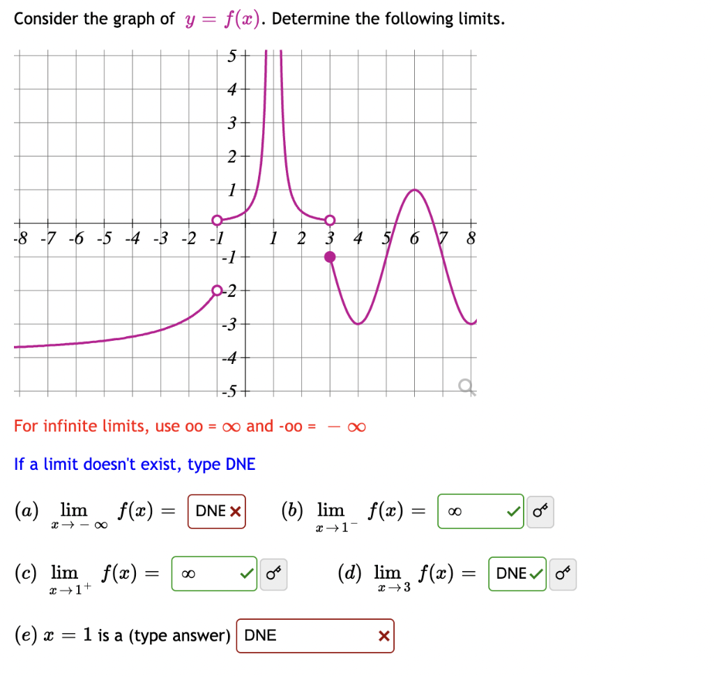 Solved Consider the graph of y= f(x). Determine the | Chegg.com