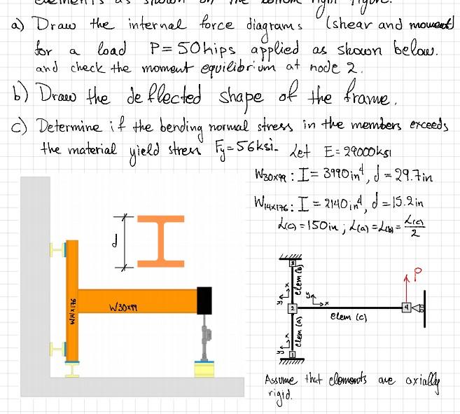 a load om a) Draw the internal force diagrams (shear | Chegg.com
