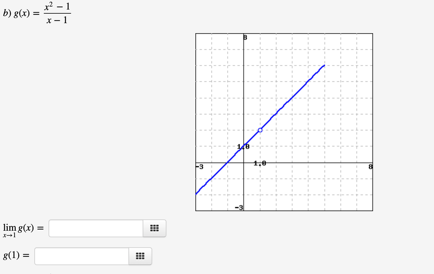 Solved Below are three graphs. Determine limx→1f(x) and f(1) | Chegg.com