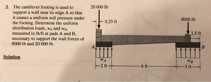 Solved 20 000 lb The cantilever footing is used to support a | Chegg.com