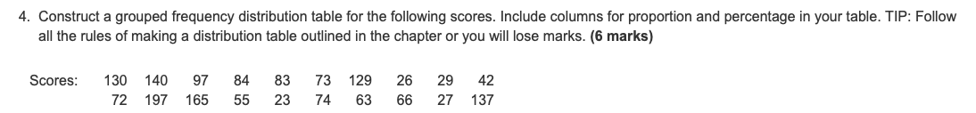 Solved 4. Construct a grouped frequency distribution table | Chegg.com