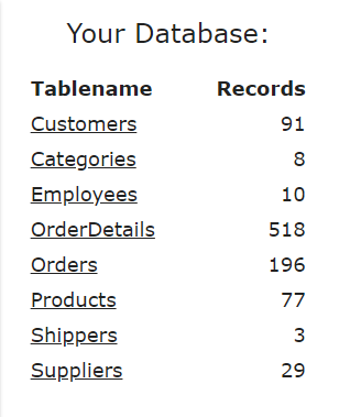 Solved 1- Write an SQL query to show the age of each | Chegg.com
