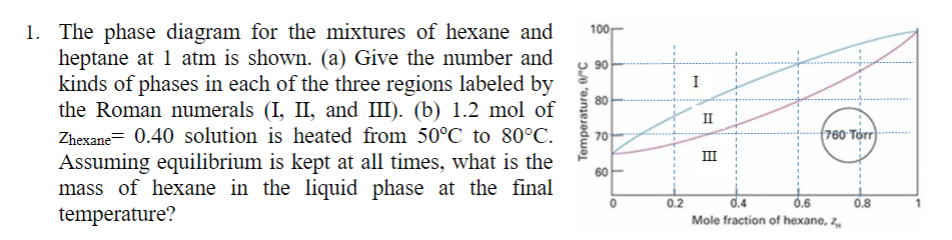 Phase Diagram For Hexane Solved The Graph Below Shows The Ph