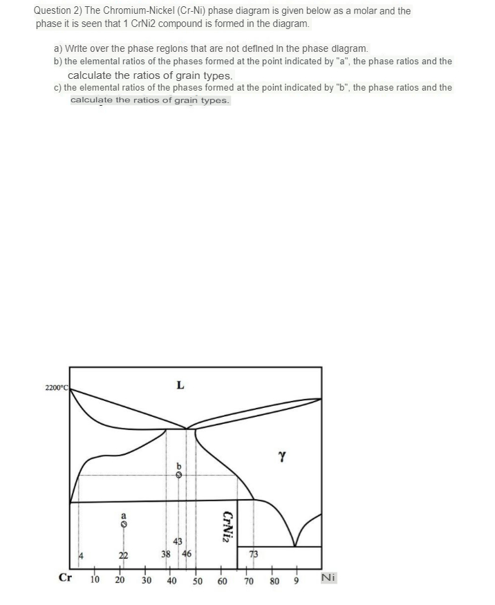 Solved Question 2) ﻿The Chromium-Nickel (Cr-Ni) ﻿phase | Chegg.com