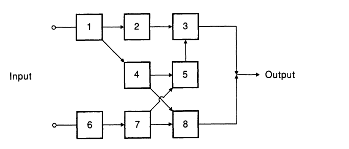 Solved 1 2 3 Input 4 5 Output 6 7 8 | Chegg.com