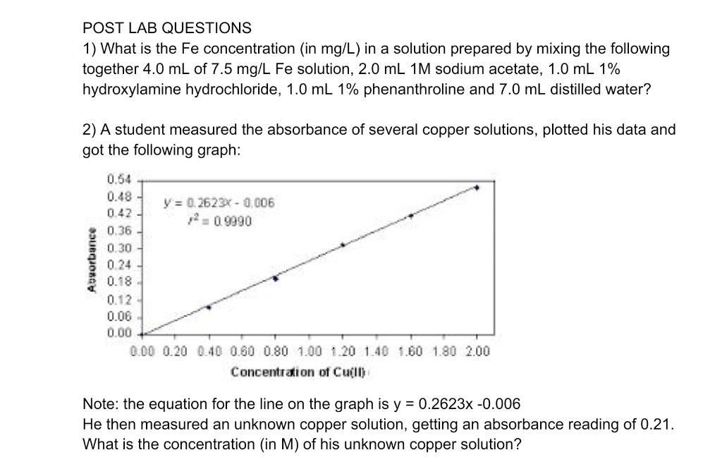 Solved POST LAB QUESTIONS 1) What is the Fe concentration | Chegg.com