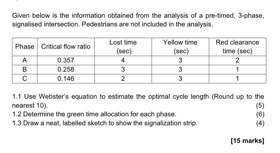 Solved Given below is the information obtained from the | Chegg.com
