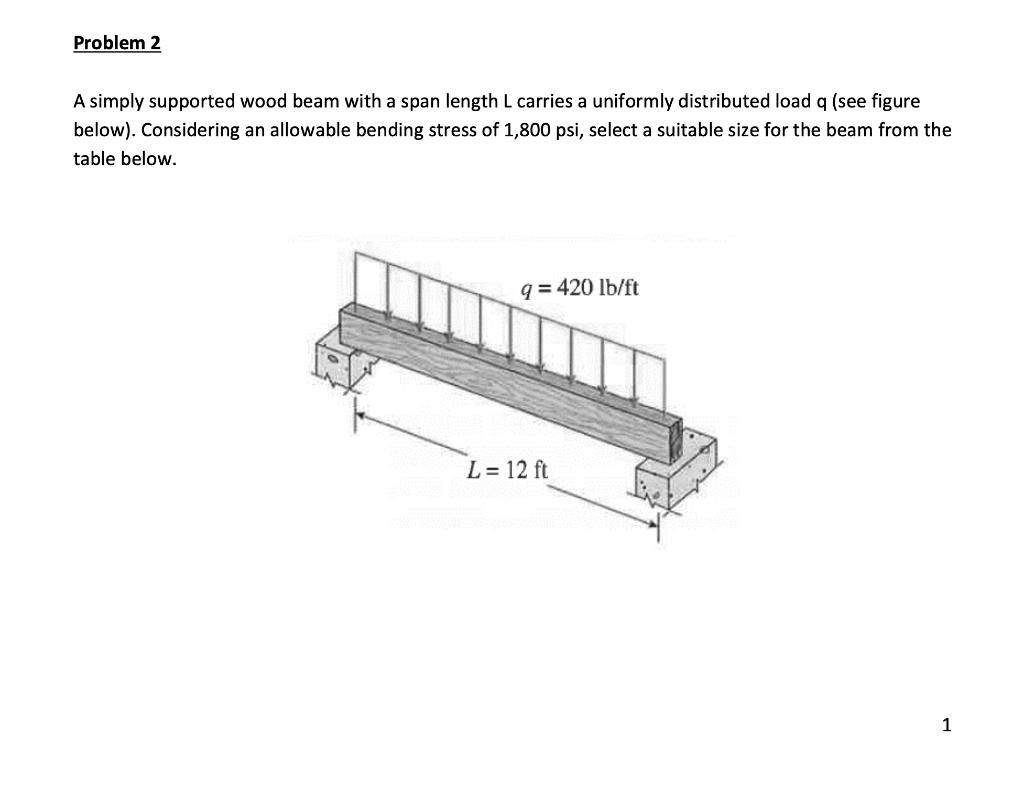 Solved A simply supported wood beam with a span length L | Chegg.com